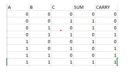 GitHub Swathidd Exp 03 Implementation Of Half Adder And Full Adder Circuit