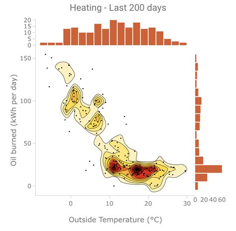 GitHub Dbuezas Lovelace Plotly Graph Card Highly Customisable