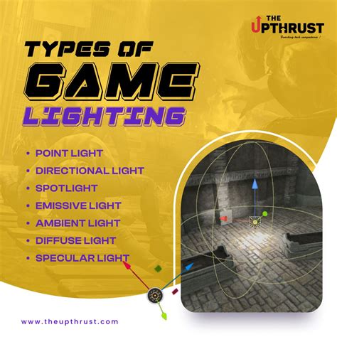 The Upthrust On Linkedin Gamedesign Gamingindustry Careeropportunities Unleashyourcreativity