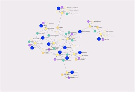Introducing The Relational Mapping Toolkit