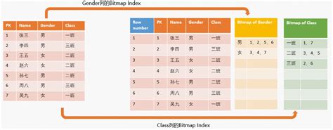如何使用hologres中位图索引bitmap 实时数仓 hologres hologres 阿里云帮助中心