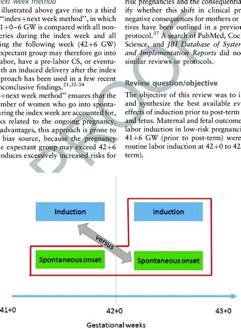 Index Plus Next Week Method Download Scientific Diagram