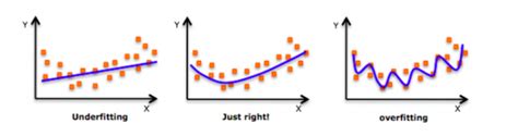 Regularization In Deep Learning With Python Code