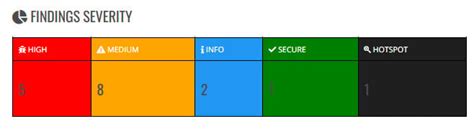 Mobsf Android App Pentesting [step By Step] Golinuxcloud