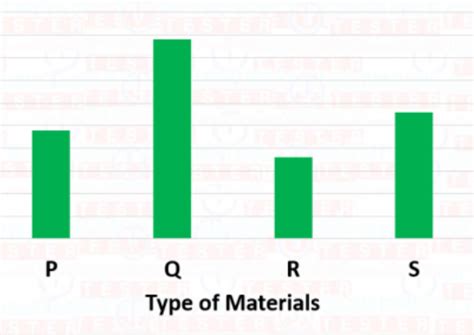 Science Crossword 4 Sorting And Separation Of Materials Olympiad Tester