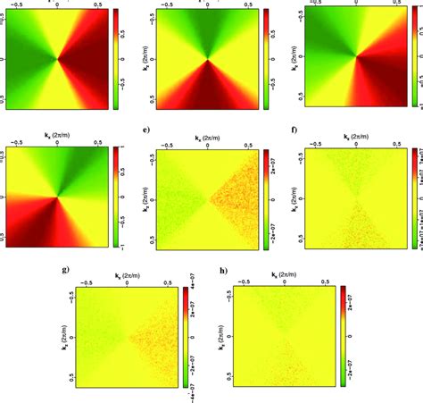 low rank approximate mode separators of qp wave in a 2d two layer ti
