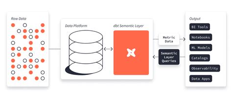 Setting Up Your Local Machine For Dbt Core A Comprehensive Guide