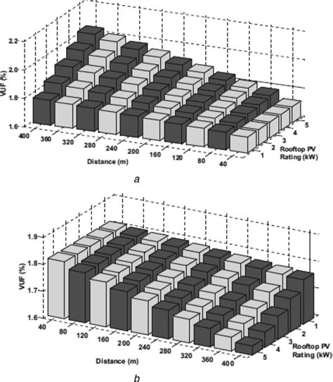 Voltage Imbalance In Low‐voltage Distribution Network Depends On Pv Download Scientific Diagram