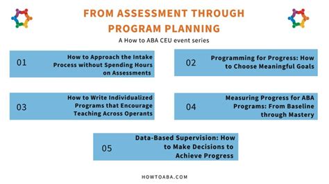 Choose The Right Aba Assessment Tool Tailoring Your Approach From