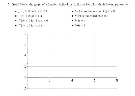 Solved 7 8pts Sketch The Graph Of A Function Defined On