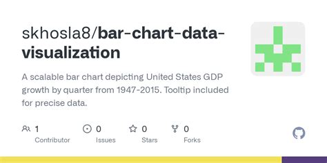 GitHub Skhosla Bar Chart Data Visualization A Scalable Bar Chart Depicting United States GDP