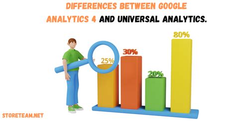 Google Analytics 4 VS Universal Analytics Which One Should We Use