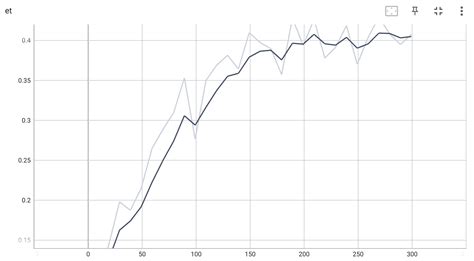 Training Results Using GPUs Issue Ge Xing Diff UNet GitHub