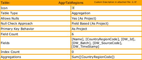 Manual Deployment And Execution Timextender Support