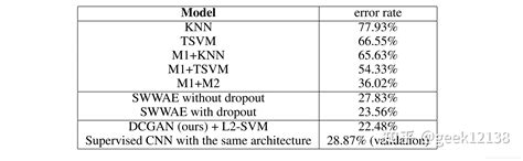 Dcgan《unsupervised Representation Learning With Deep Convolutional Generative Adversarial