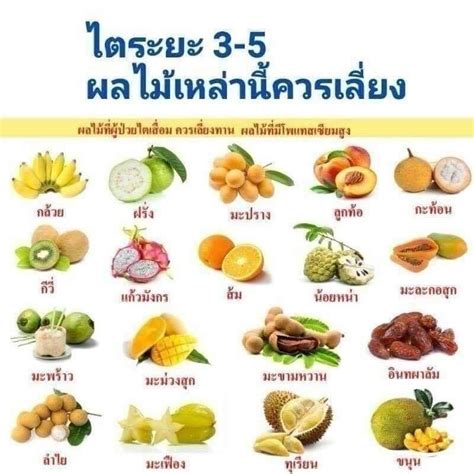 25 ผักผลไม้ ที่คนเป็น โรคไต Gelumi ไต ไขมัน เบาหวาน Facebook