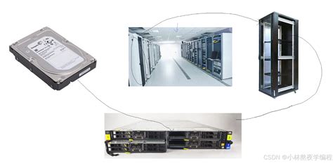【linux系统编程】第二十九弹 深入探索linux文件系统：从磁盘存储到inode结构与文件操作 csdn博客