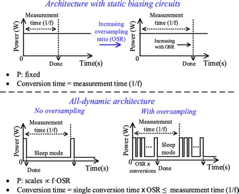 Figure 1 From A 174 Pw4883 Nw 1 Ss100 Kss All Dynamic Resistive