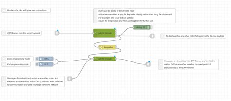 Node Red Contrib Gps4net Node Node RED