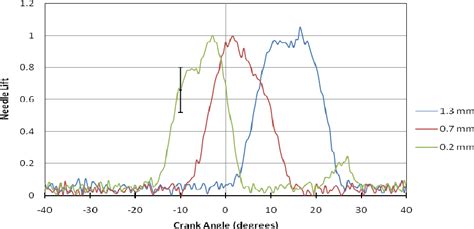 Figure 1 From Effect Of Fuel Injection Timing In The Combustion Of