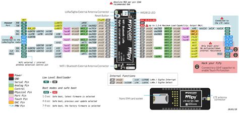 617 Fipy · Pycom Documentation