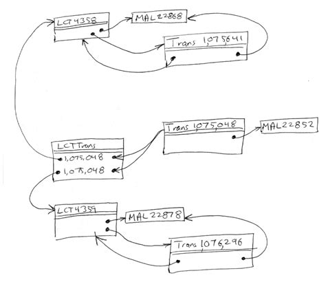 Sql Server Relational Database Data Explorer Visualization Stack