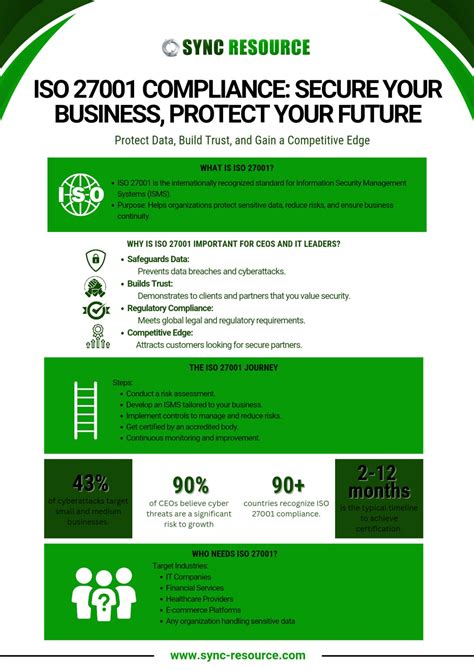 Sync Resource On Linkedin Cybersecurity Iso27001 Informationsecurity Businesscontinuity…