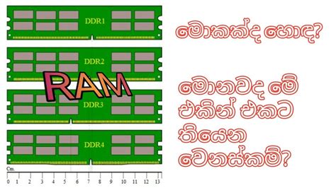 Ddr1 Vs Ddr2 Vs Ddr3 Vs Ddr4 Vs Sdr Sdrams In Sinhalatech Techsinhala Youtube