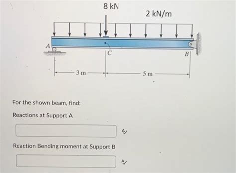 Solved For The Shown Beam Find Reactions At Support A