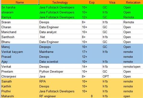 Salesforce Dataengineer Devopsengineer Devops Cloudengineer