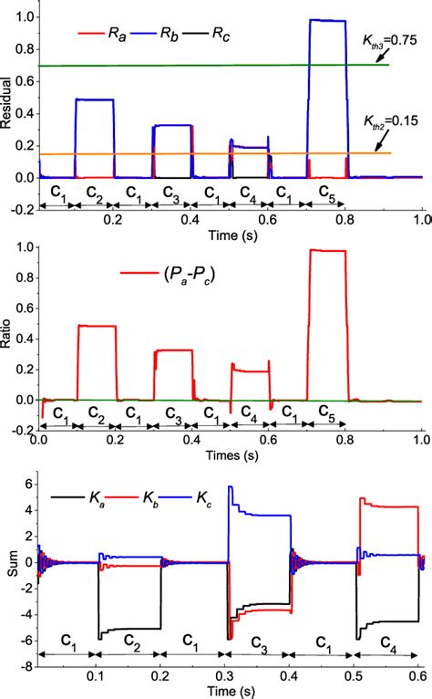 Figure 1 From Open Circuit Fault Diagnosis Of Rotating Rectifier By Analyzing The Exciter