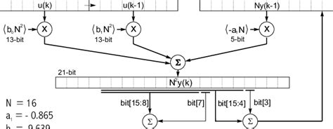 Implementing Equation Download Scientific Diagram