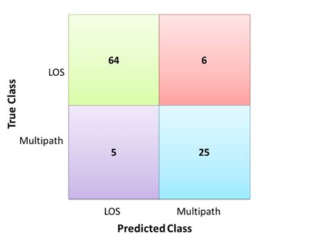 Cubic Svm Model Confusion Matrix Download Scientific Diagram