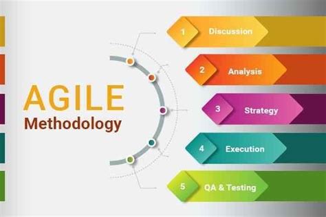 Apa Itu Agile