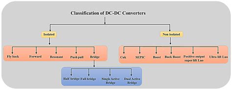 Electronics Free Full Text A Comprehensive Review Of Dc Dc Converter Topologies And