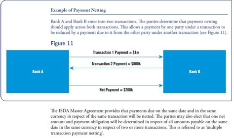 ISDA Master Agreement WikiBanks