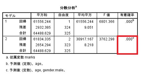 SPSS 回帰分析 はたの授業サイト龍谷大学社会学部