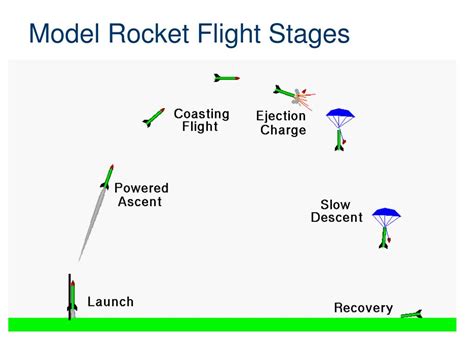Ppt Rocket Propulsion Powerpoint Presentation Free Download Id2590508