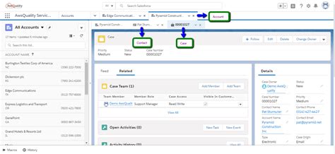 the setup process for salesforce lightning service console