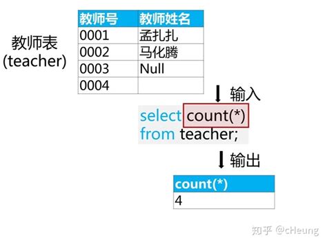sql基础语句汇总 SQL查询语句 汇总分析 CSDN博客
