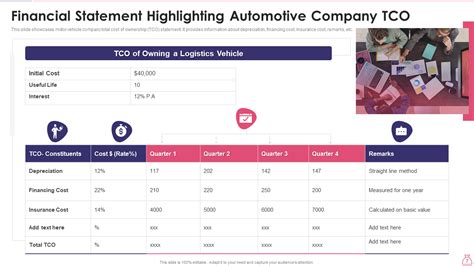 Top 7 Tco Analysis Templates With Samples And Examples