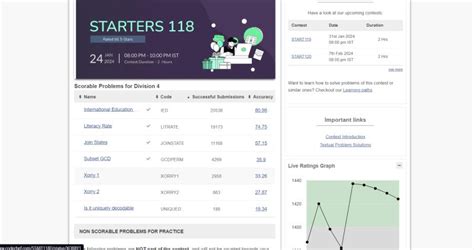 Gurpreet Singh On Linkedin Day 75hardchallenge 100daysofcode