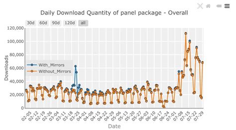 panel on linkedin python dataviz