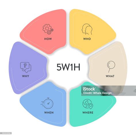 5w1h Analysis Diagram Vector Is Cause And Effect Flowcharts It Helps To Find Effective Solutions