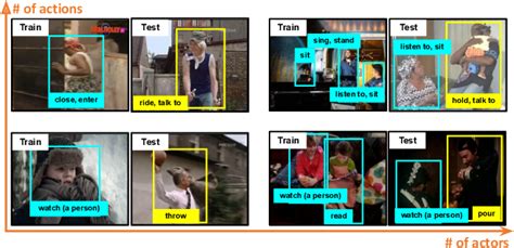 Figure 1 From Open Set Action Recognition Via Multi Label Evidential