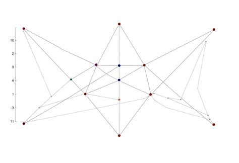 Tuning Dbms The Secret Life Of Queries And Runtime Data Hackernoon