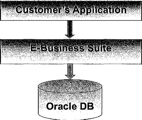 Figure 11 From A Regression Test Selection Technique Applied To Legacy
