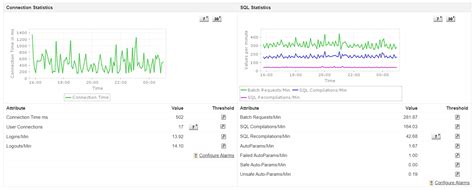 Monitoring Ms Sql Server With Applications Manager Manageengine Blog