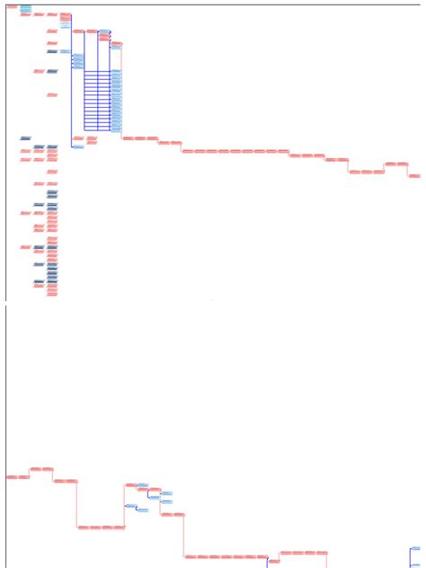 Appendix 5 Aon Diagram Pdf Materials Engineering