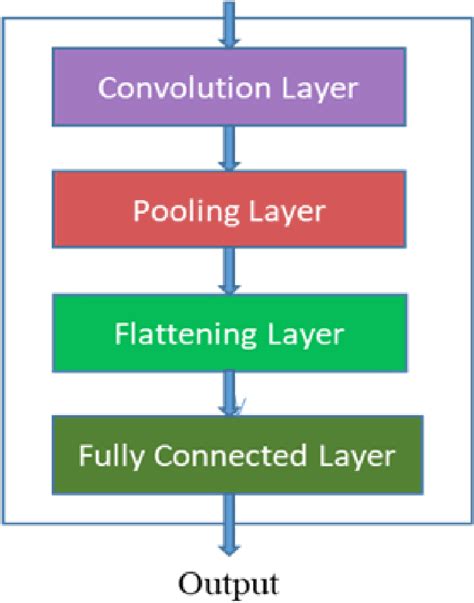 figure 1 from sentiment analysis using various machine learning and deep learning techniques